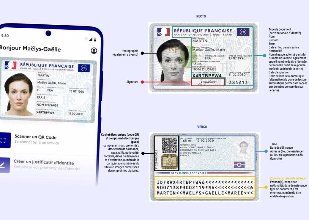 Identité numérique : où en sont les projets de l'État